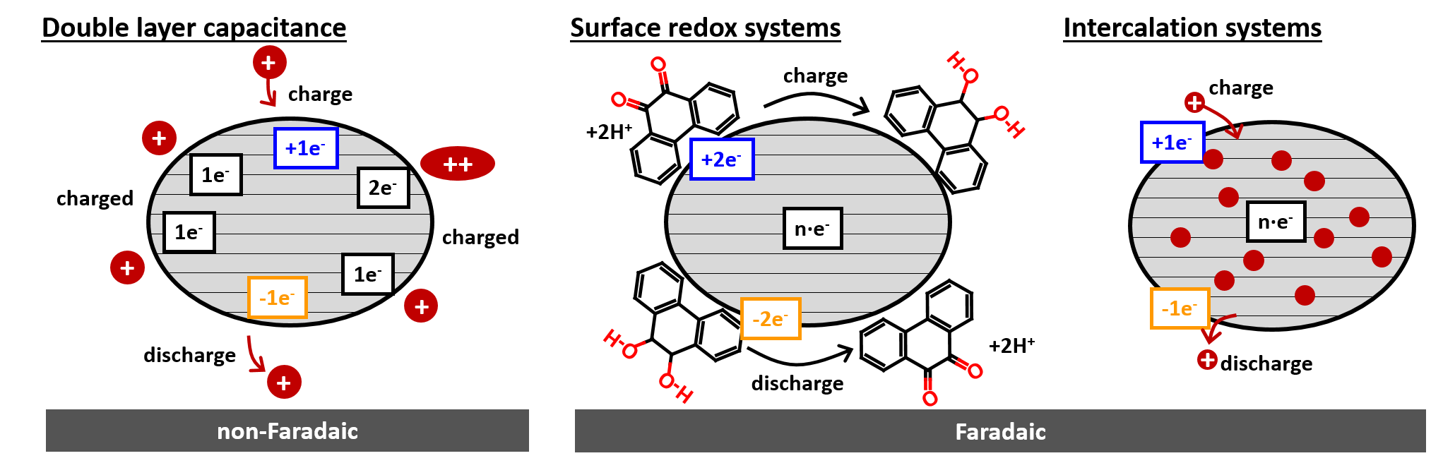 Energy storage mechanisms – Energy Materials